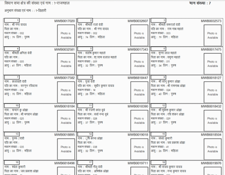 Jharkhand Voter List 2003: PDF फ्री डाउनलोड