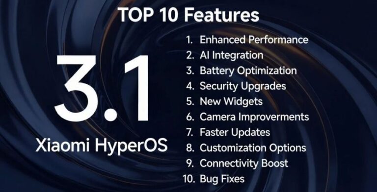 Xiaomi HyperOS 3.1 New Features, नए फीचर्स, अपडेट और पूरा विवरण